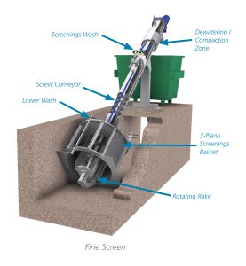 How Screening Removes Waste During Water Treatment - Lakeside Equipment ...