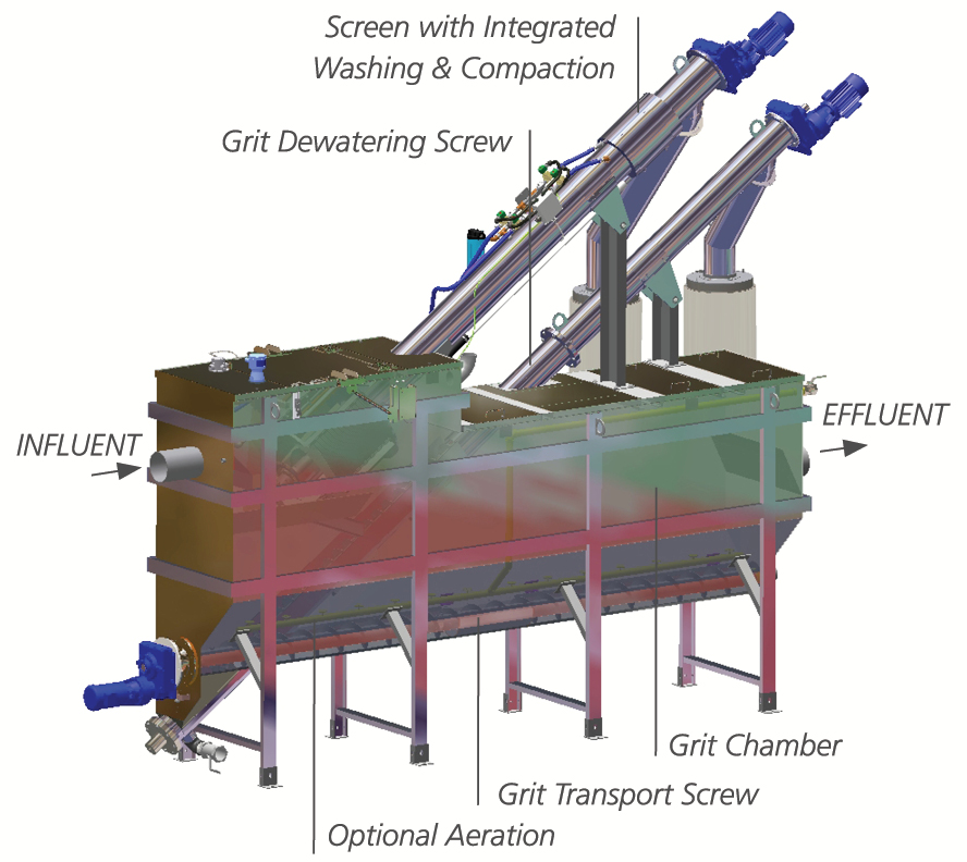 Raptor® Complete Plant - Lakeside Equipment Corporation
